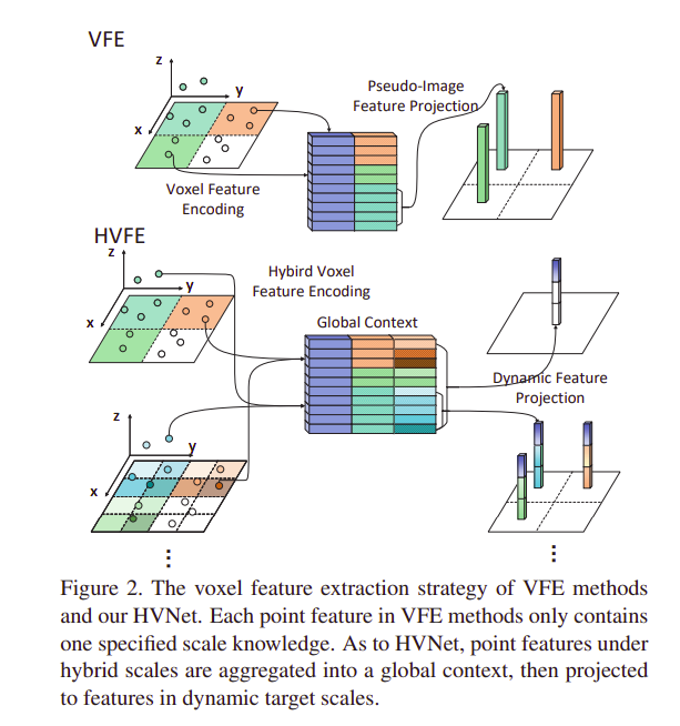 做目标检测，这6篇就够了：CVPR 2020目标检测论文盘点 - 知乎