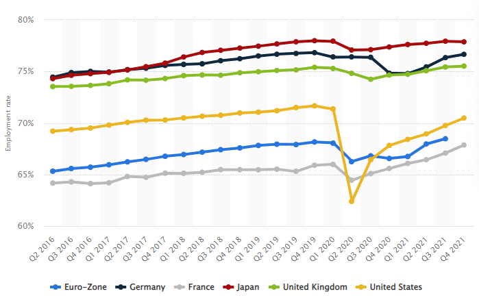 日本就业市场与劳动人口 - 知乎