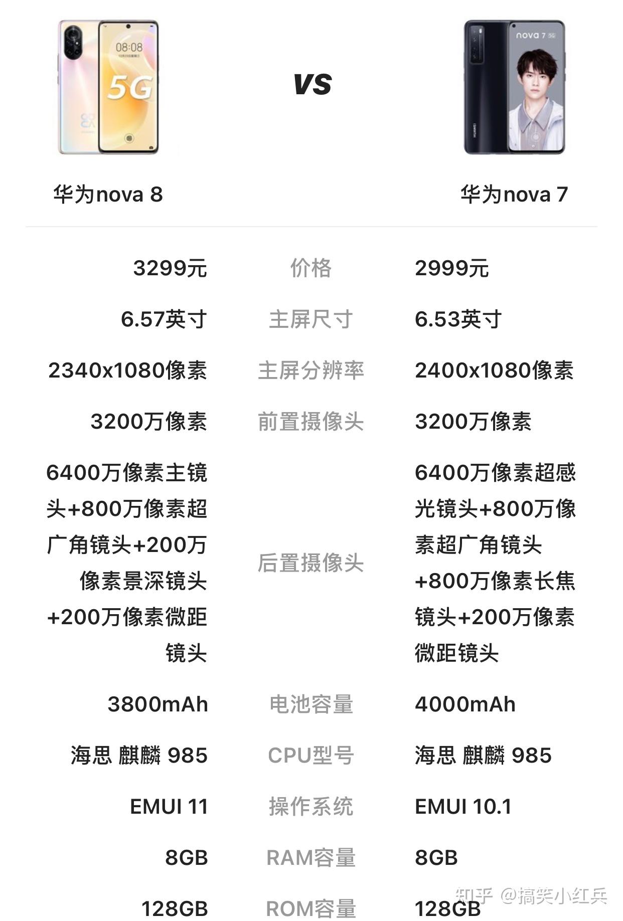华为nova8与华为nova7相比较，哪款更适合购买？