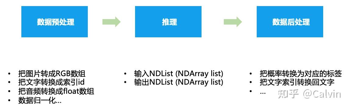 Java版的numpy 1 Ndarray 介绍 知乎 