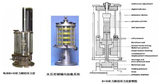 GDS-DYNTTS伺服电机控制的动三轴仪试验系统特点 - 知乎