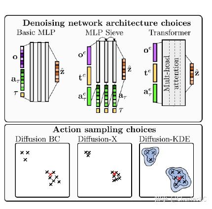 IMITATING HUMAN BEHAVIOUR WITH DIFFUSION MODELS 阅读笔记 - 知乎