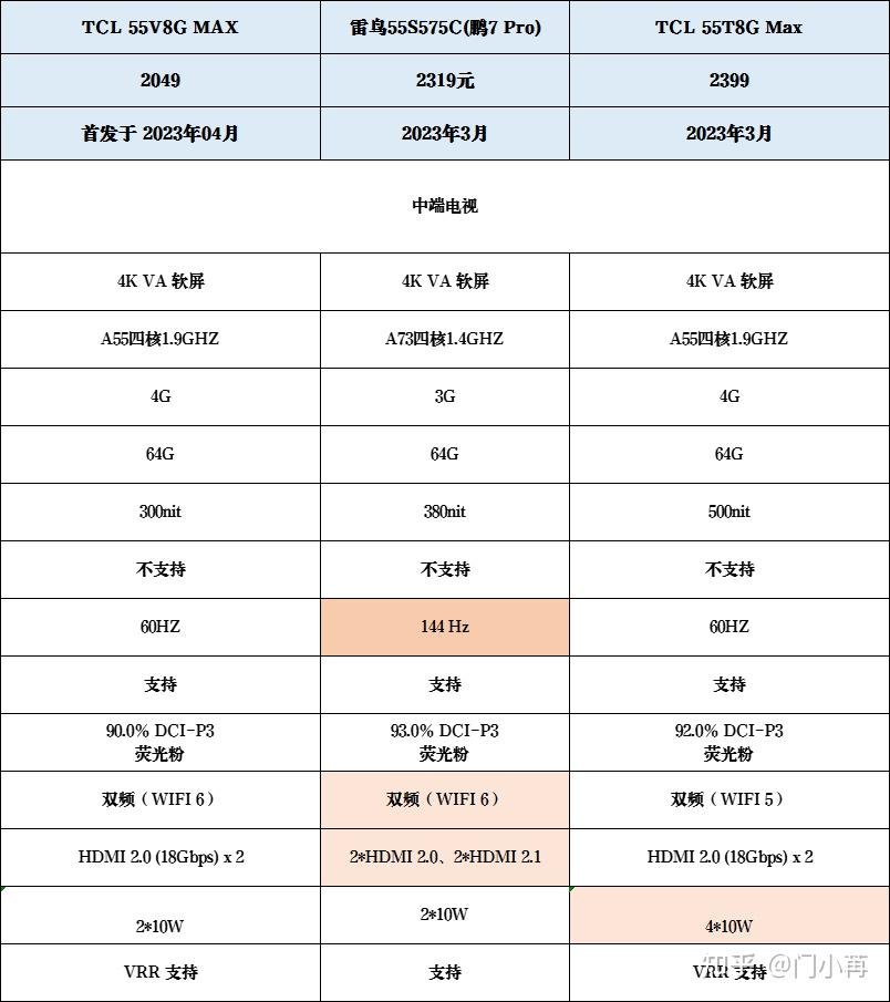 【2024年3月更新】55寸TCL电视选购推荐