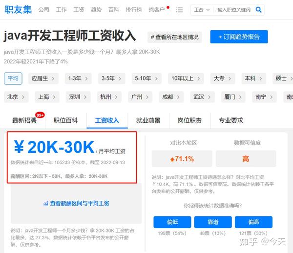 Java编程好学吗？ 知乎 
