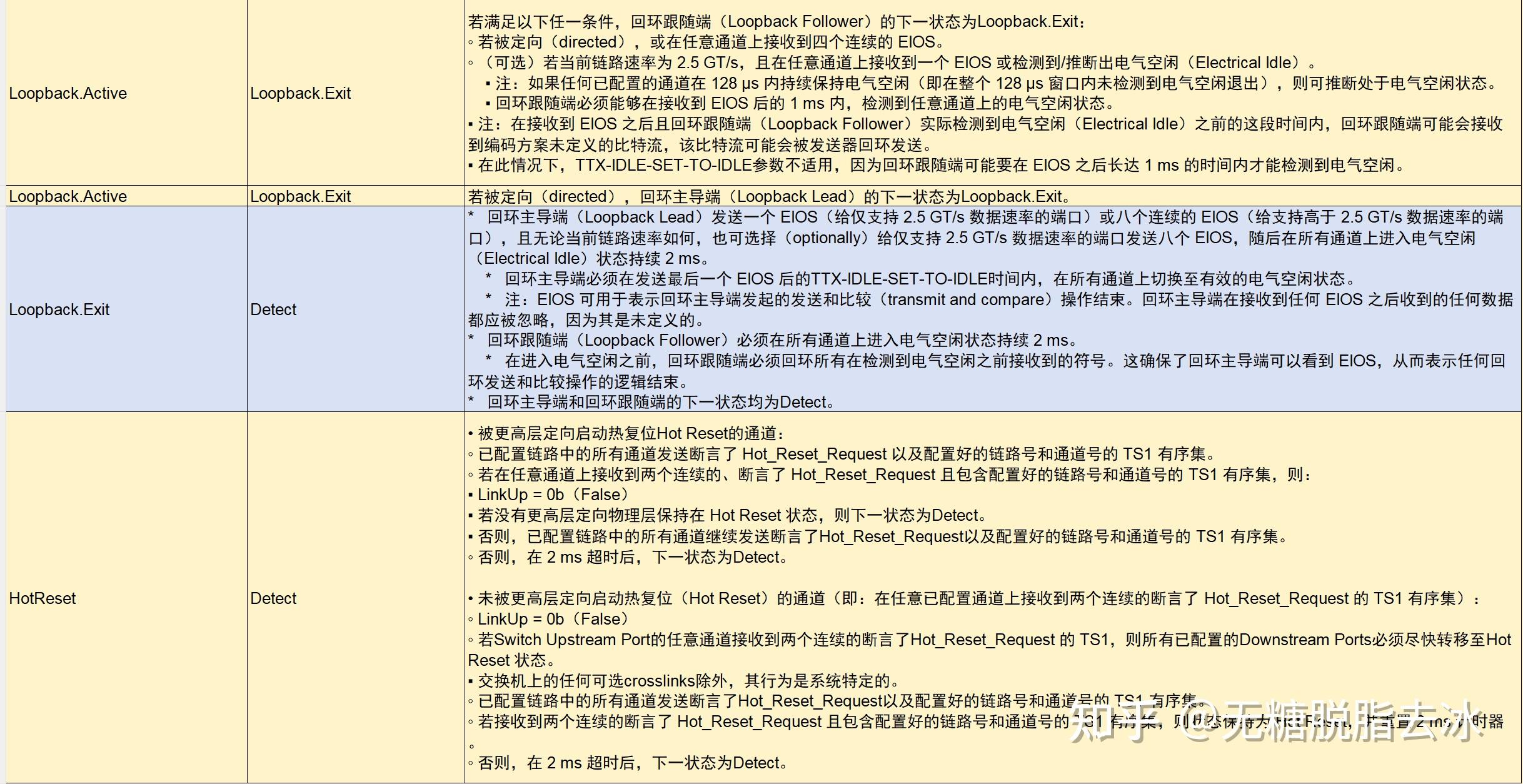 PCIe LTSSM 状态机跳转表 - 知乎