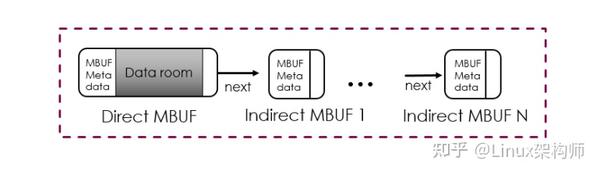 怎么提高网络应用性能？让DPDK GRO和GSO来帮你！ - 知乎