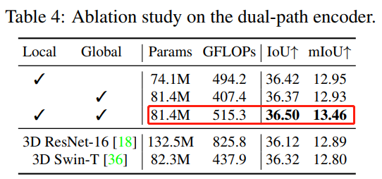 【论文阅读】OccFormer：基于视觉的3D语义占用预测的双路径Transformer - 知乎
