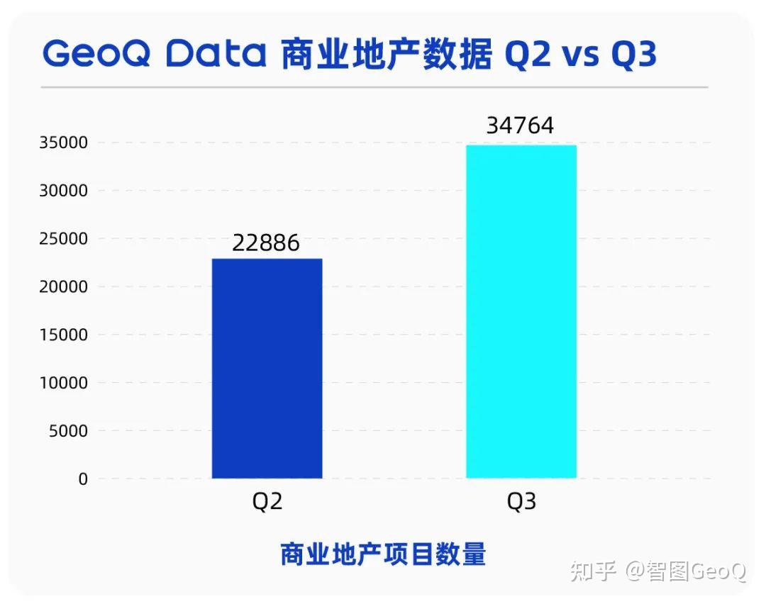 GeoQ Data商业地产数据2022_Q3版本上线 - 知乎
