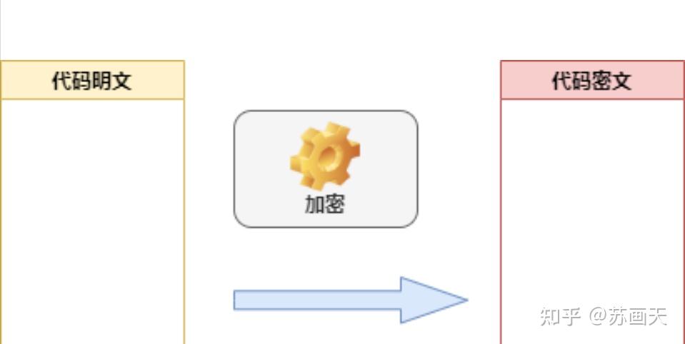 网络安全:安全启动实现策略 知乎