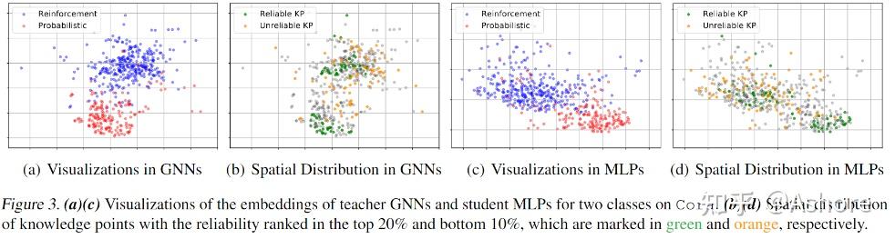 ICML2023, Quantifying the Knowledge in GNNs for Reliable Distillation ...