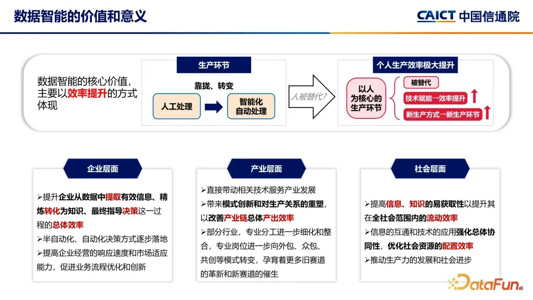 企业数智化能力成熟度模型（EDMM）标准体系解读 - 知乎