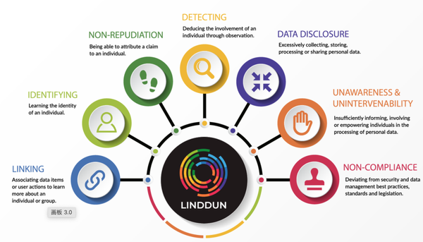 网安加·百家讲坛 | 肖文棣：数据安全与隐私保护实践 - 知乎