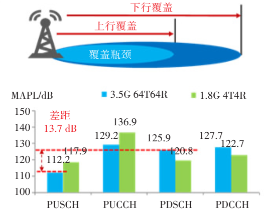 4G和5G基站天线工程知识和应用场景 - 知乎