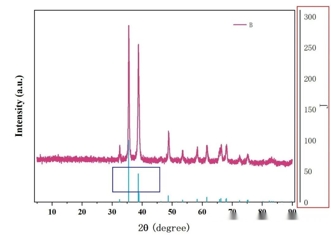 Origin绘图 | 快速绘制XRD谱图标准卡片教程！ - 知乎