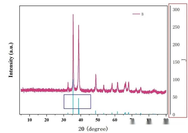 Origin绘图 | 快速绘制XRD谱图标准卡片教程！ - 知乎