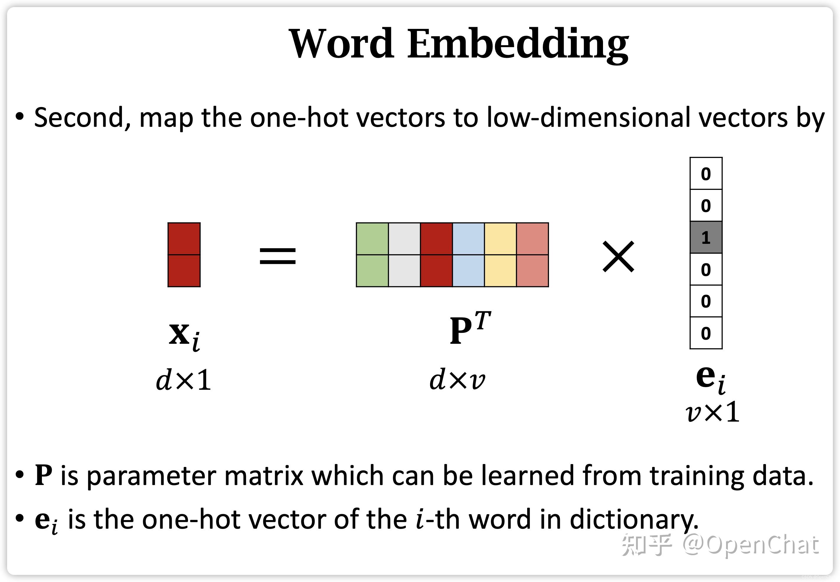 【ai 实战】text Processing And Word Embedding 文本处理以及词嵌入原理和代码实例讲解 知乎 9315