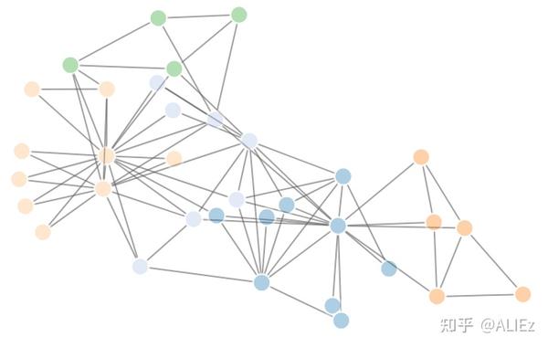 R语言：networkD3包绘制交互式网络图 - 知乎