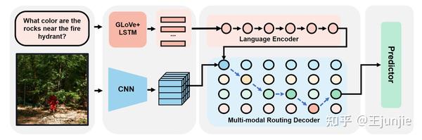 从VQA到多模态综述-Part4（完） 2021年多模态模型&更多任务 - 知乎
