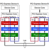 使用Xilinx IP核进行PCIE开发学习笔记（一）简介篇 - 知乎