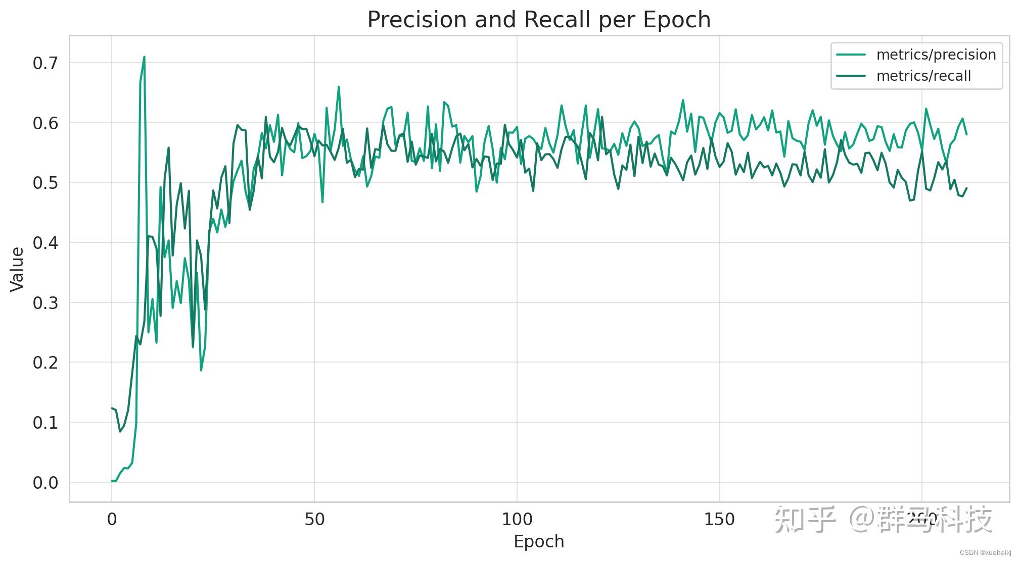 【改进YOLOv8】杂草识别系统：融合YOLO-MS的MS-Block改进YOLOv8 - 知乎