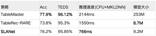 一键PDF转Word，PP-Structurev2文档分析模型深度解读！ - 知乎