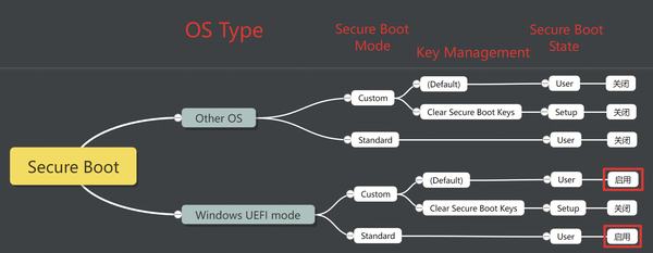 华硕主板 Secure Boot 状态总结 - 知乎