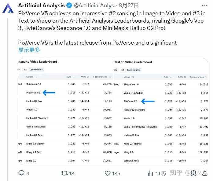 自动运镜+原生音效：PixVerse V5跻身AI视频生成模型第一梯队 - 知乎