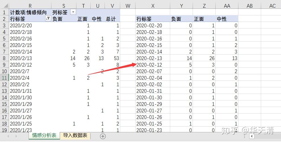 用户评论文本情感分析后做走势分析图 知乎 