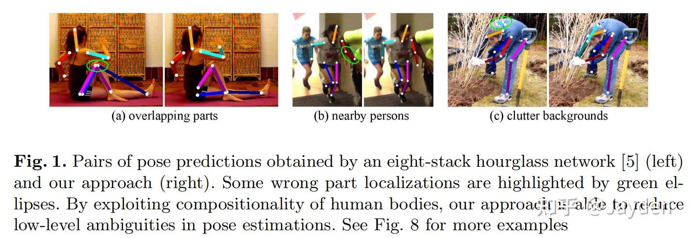 人体姿态估计Paper Reading-3月(补) - 知乎