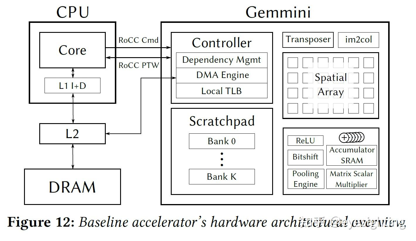 【综述论文】UC Berkeley：Transformer推理全栈优化研究进展综述 - 知乎