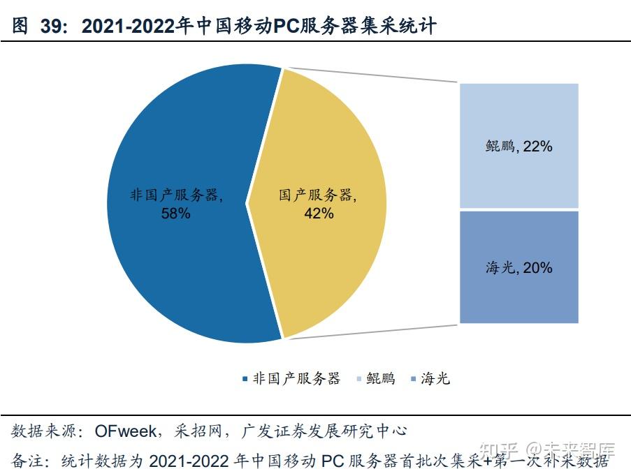 海光信息研究报告：国产CPU+DCU领航者，AIGC时代迎新机遇 - 知乎