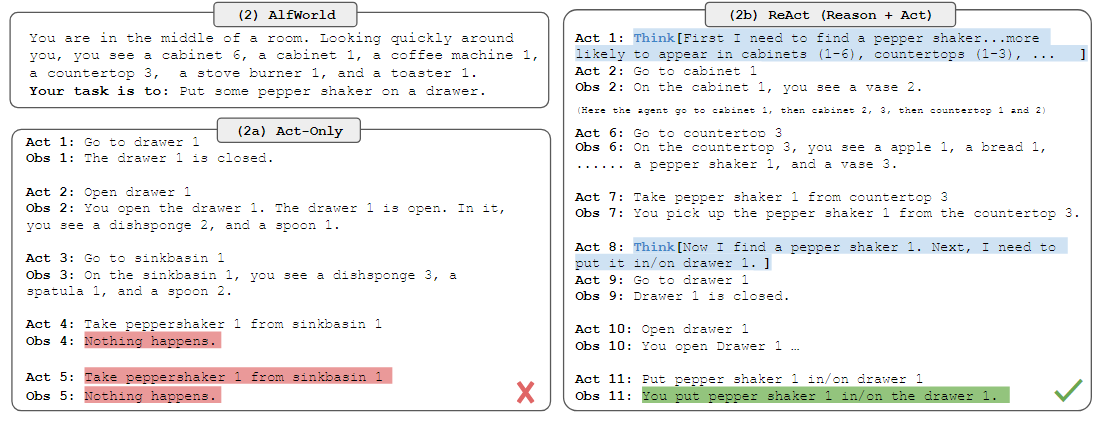【论文笔记】ReAct-Synergizing Reasoning and Acting in Language Models - 知乎