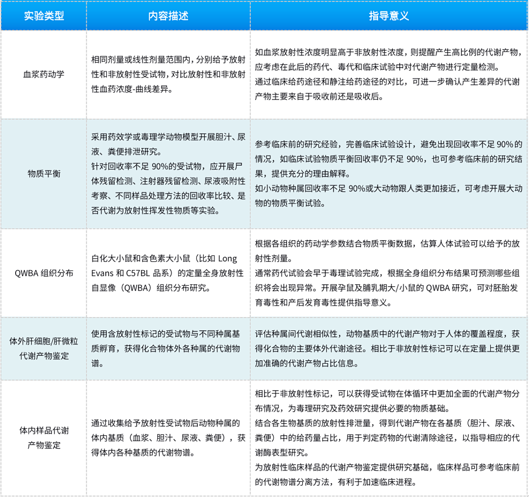 FDA指导原则解读 | 如何通过设计临床1期和临床前实验为人体放射性试验做准备 - 知乎
