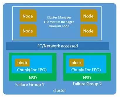 分布式存储方案漫谈：GPFS 对话 CEPH - 知乎