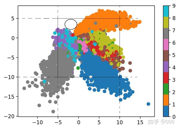 AE, VAE, VQ-VAE, VQ-VAE-2 - 知乎