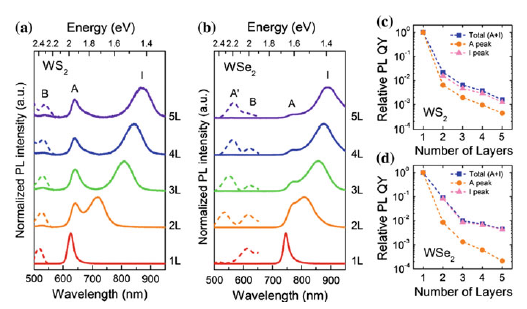 2D 过渡金属族硫属化物（TMDC）的光致发光 - 知乎