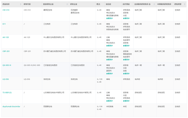 IL-4R度普利尤单抗：全球销售达60亿美元！儿童湿疹适应症国内获准 - 知乎