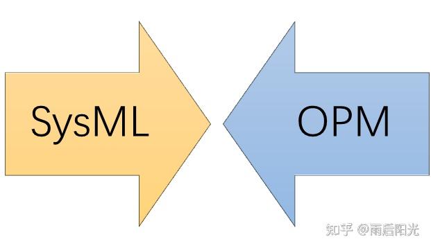 SysML与OPM简要对比分析 - 知乎