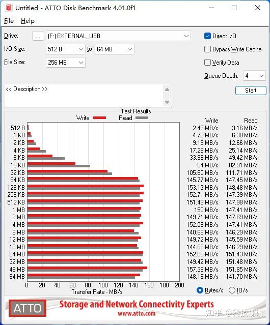 稳定持久、高效传输 东芝Canvio Basics（A5）系列移动硬盘评测 - 知乎