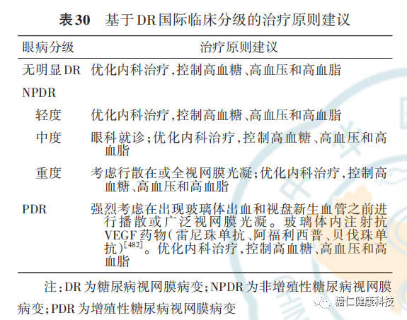 【危险并发症】关于糖尿病性黄斑水肿你需要知道 - 知乎