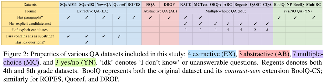 UnifiedQA: 使用单个QA系统跨越格式边界 - 知乎