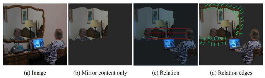 神奇！你思考过计算机是怎么识别玻璃和透明物体的吗？ - 知乎