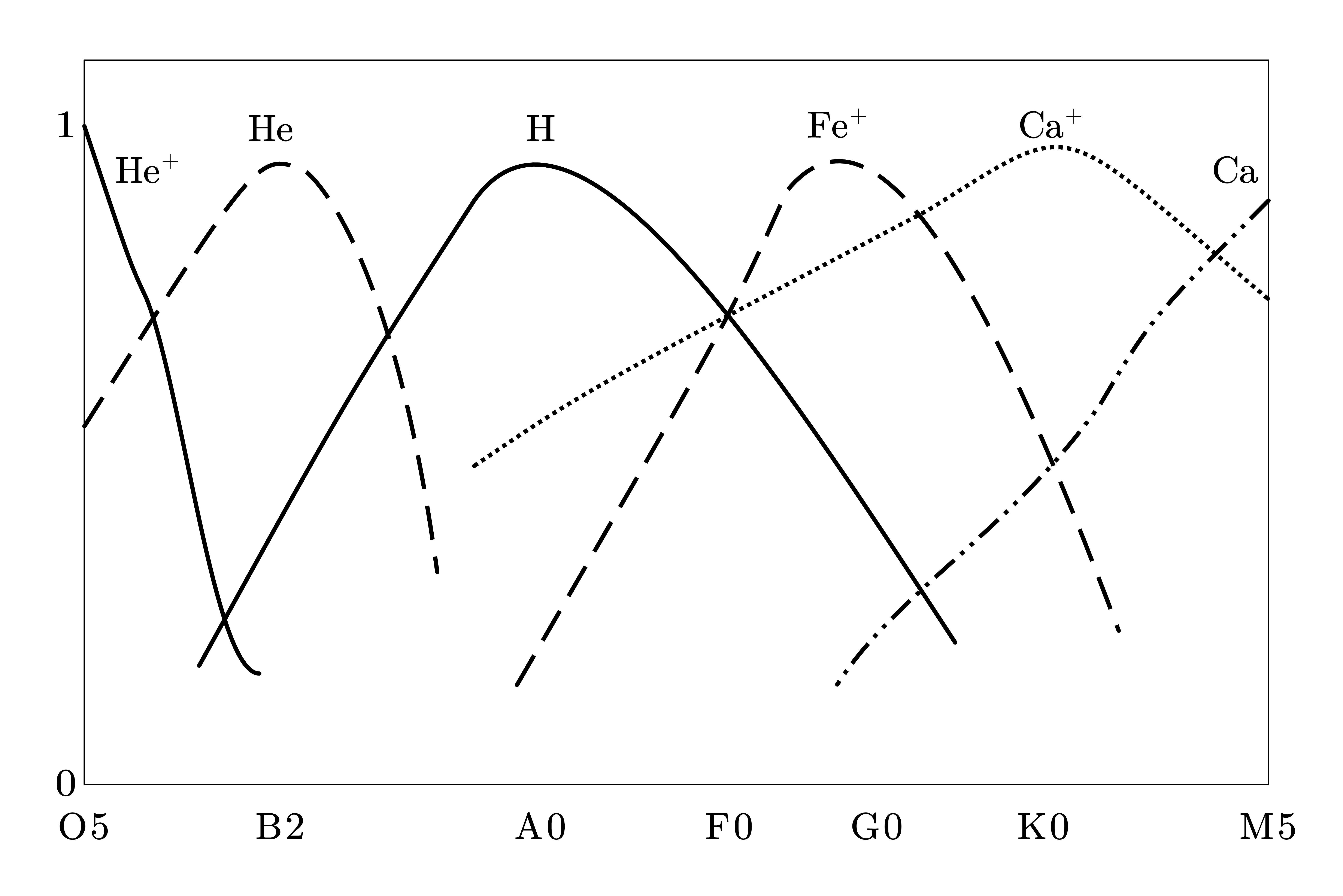 [Astro] 恒星光谱型及其大气物理情况 - 知乎