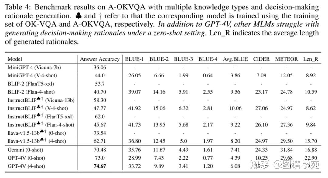 论文导读 | knowledge-based VQA - 知乎