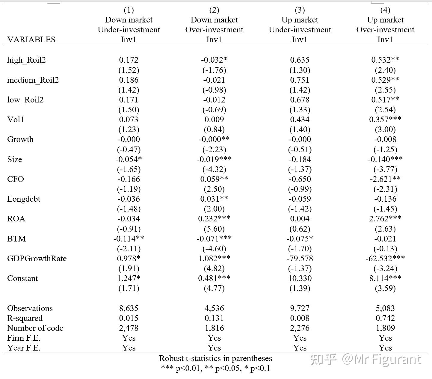 Stata学习：如何复刻一篇实证论文？（二） - 知乎