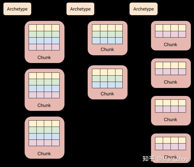 游戏开发中的 ECS 框架 - 知乎