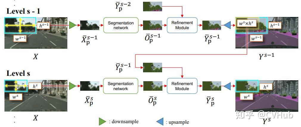 上交大马利庄团队 CVPR 力作 I ISDNet: 探索超高分辨率图像分割的高效之道 - 知乎