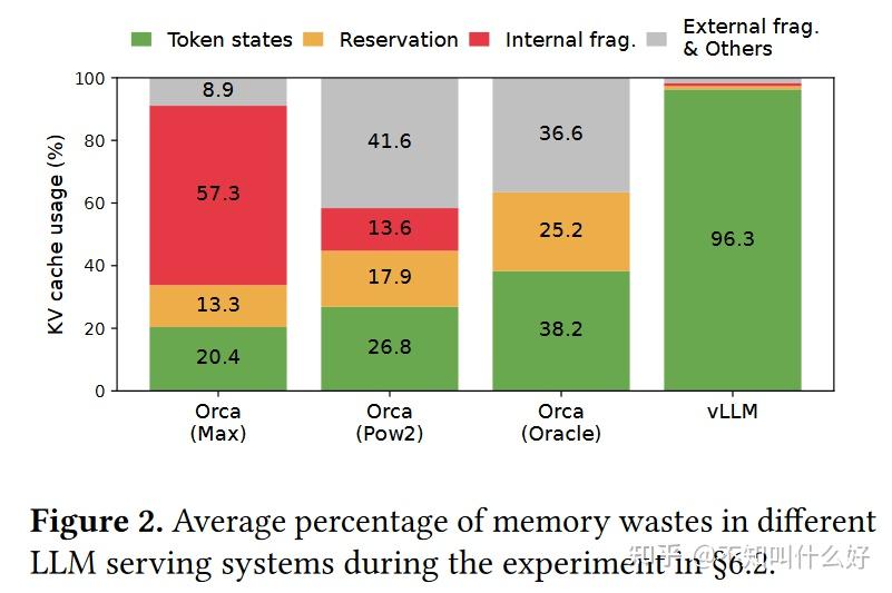 vLLM-prefix浅析（System Prompt，大模型推理加速） - 知乎