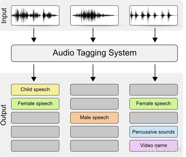 小米音频标记算法在 AudioSet 数据集上突破 50 mAP - 知乎