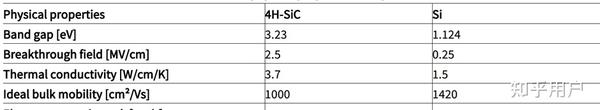 深度解析SiC与Si的区别 - 知乎